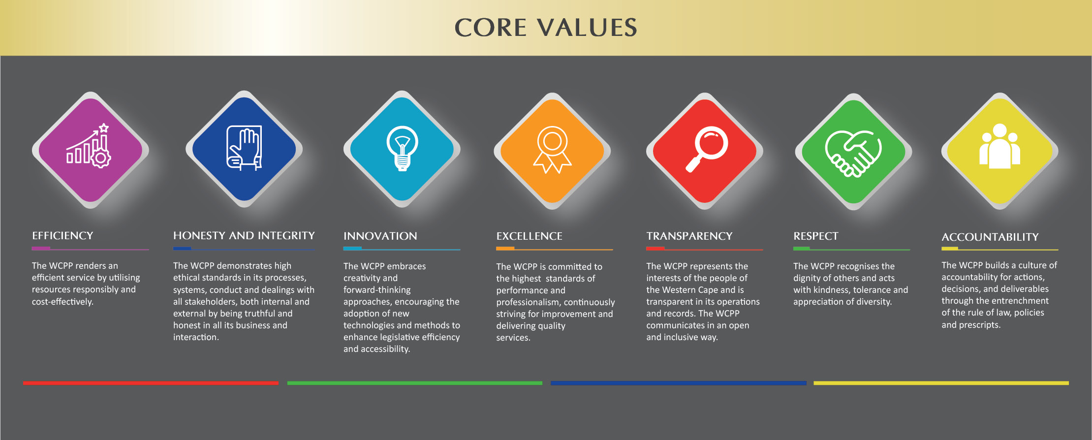 Our core values | wcpp